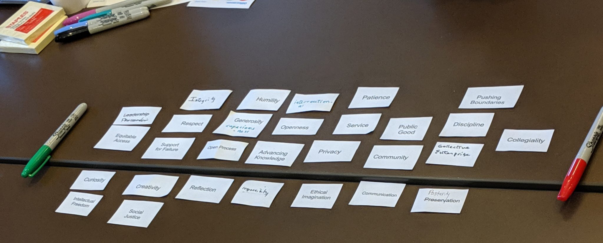 Sorting Cards – HuMetricsHSS